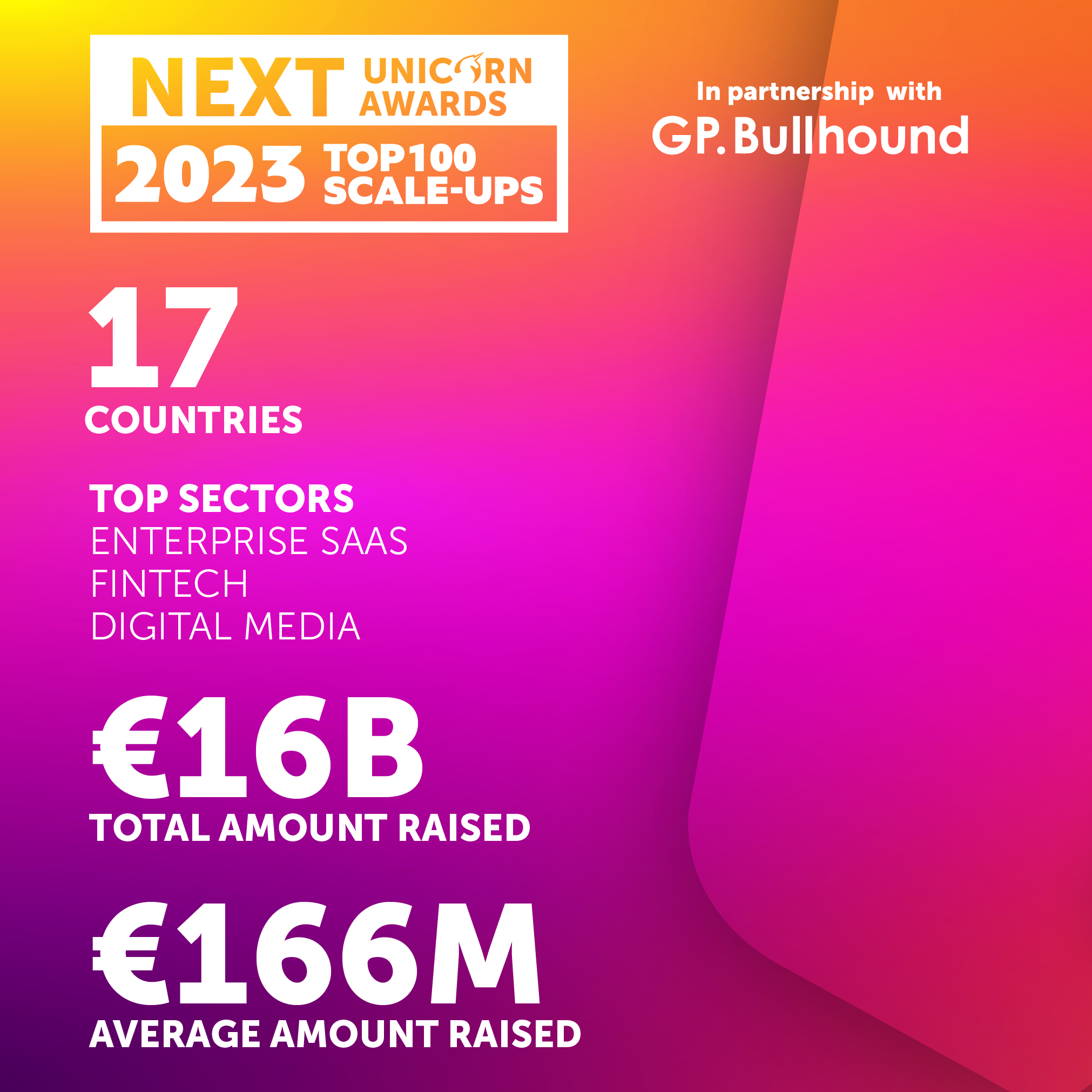 GP Bullhound - Bullish on Brilliance